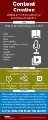 Content Creation - the basics | Ignite Strategies
